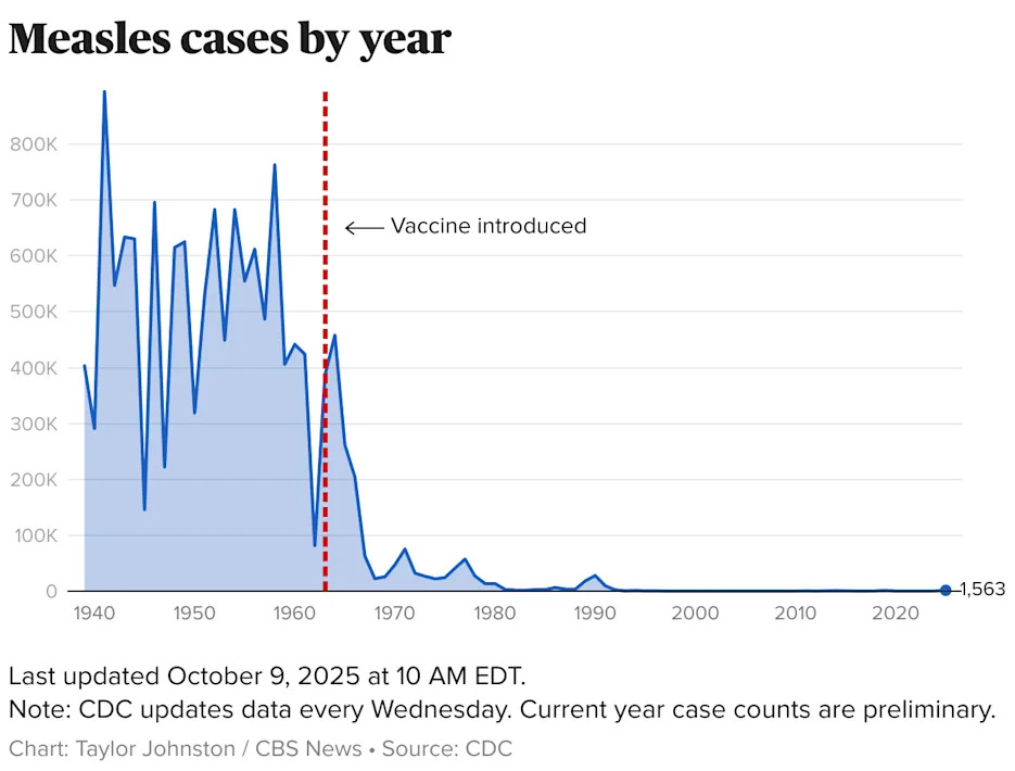 Measles Surge in 2025: Over 2,000 Cases Across 44 States; West Texas ...
